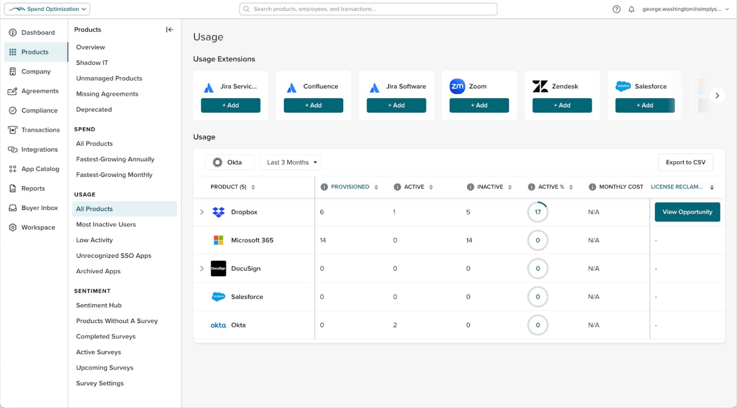 BetterCloud Support Community